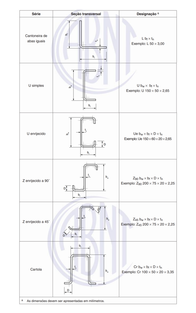 Tipos de Perfil para Estruturas Metálicas - Lure Engenharia